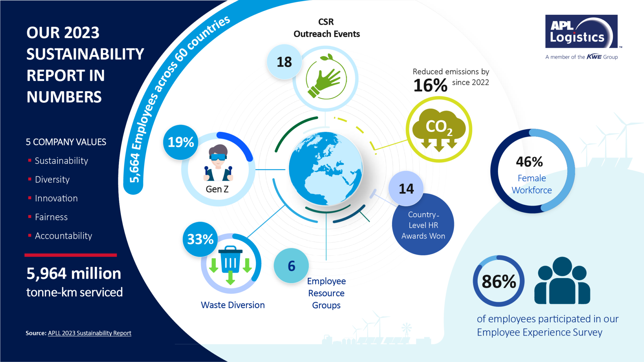 APL Logistics’ Second Sustainability Report Highlights Commitment to ...